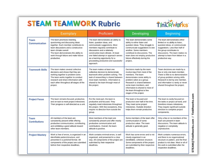 STEAM Teamwork Rubric | Download | TinkRworks