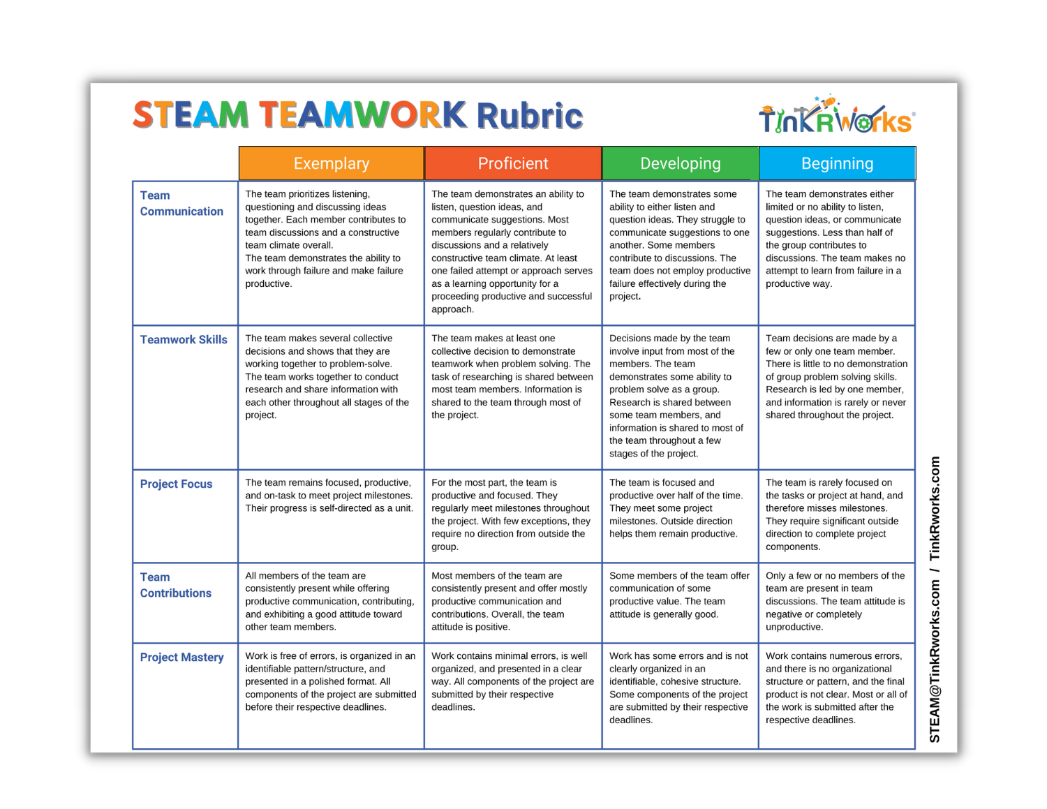STEAM Teamwork Rubric | Download | TinkRworks